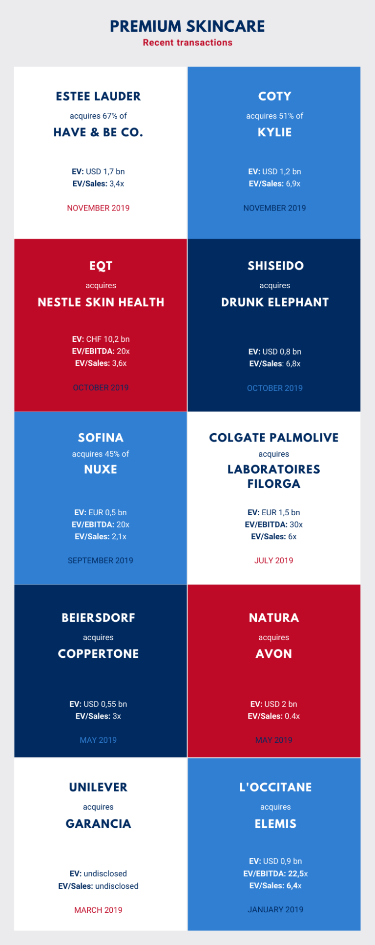 Big moves in skincare | Investec Business Advisory