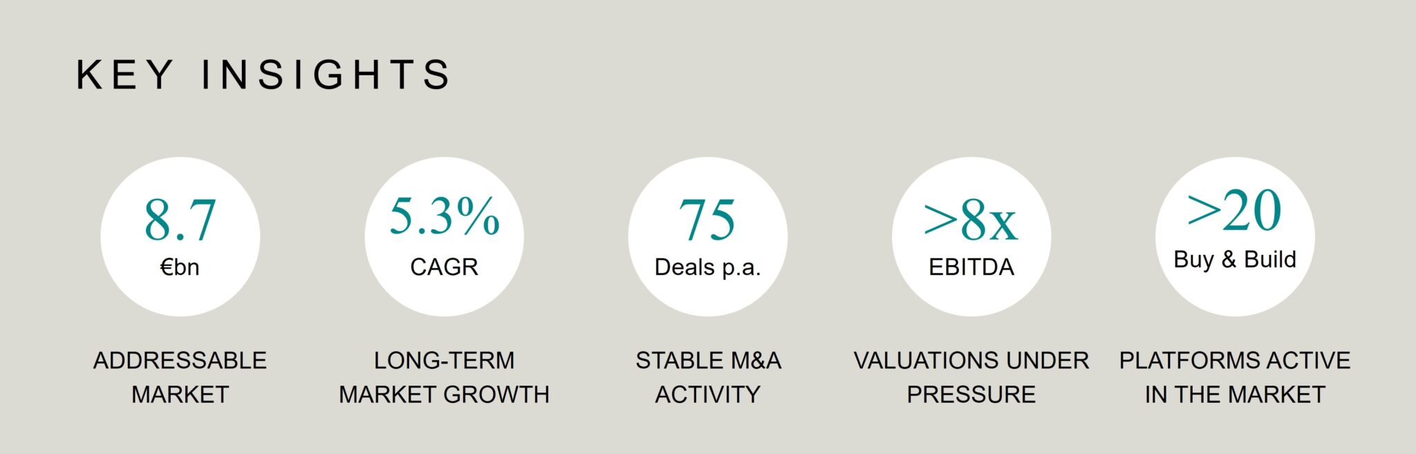 Industrial System Integration | M&A and market trends 2025 | Investec ...