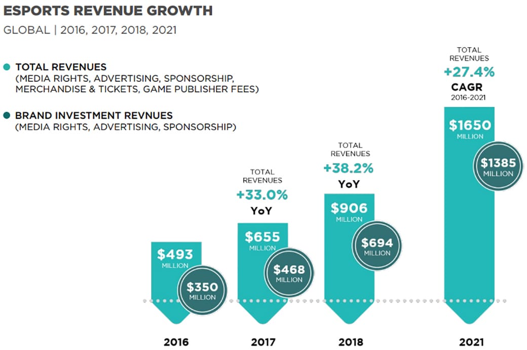 The rise of esports | One Magazine