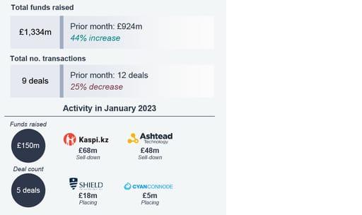 Investec Market Review January 2024 | Investec